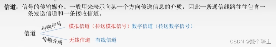 计算机网络——编码和调制互联网如何实现数据的编码 Csdn博客