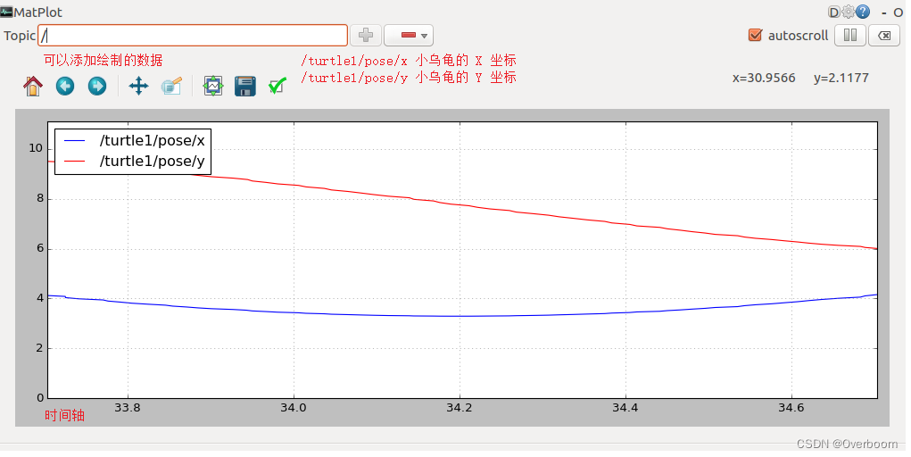 [ROS常用组件] --- rqt工具箱-CSDN博客
