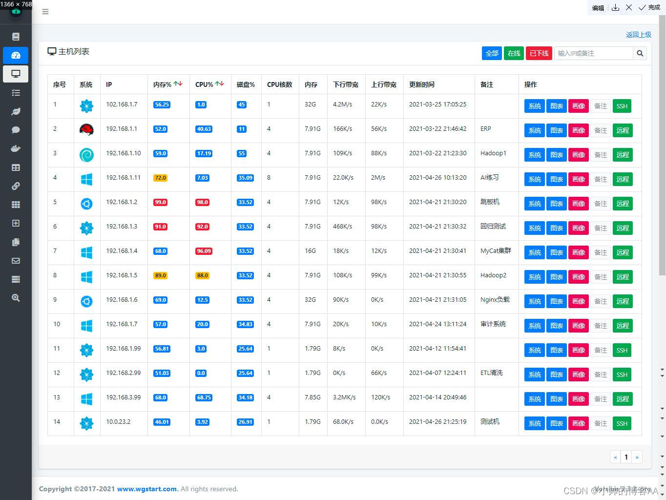 「wgcloud」如何设置网络流量上下行速率的告警阈值网卡入流量怎么设置告警 Csdn博客 2896