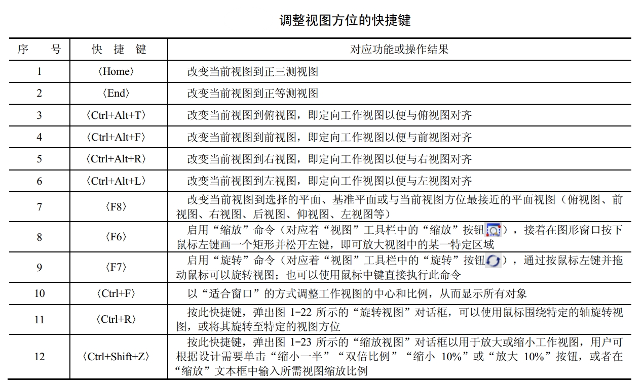 UG NX 12 使用快捷键调整视图方位_ug制图怎么改变视图方向-CSDN博客