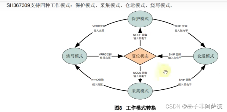 SH367309_sh367309读写程序-CSDN博客