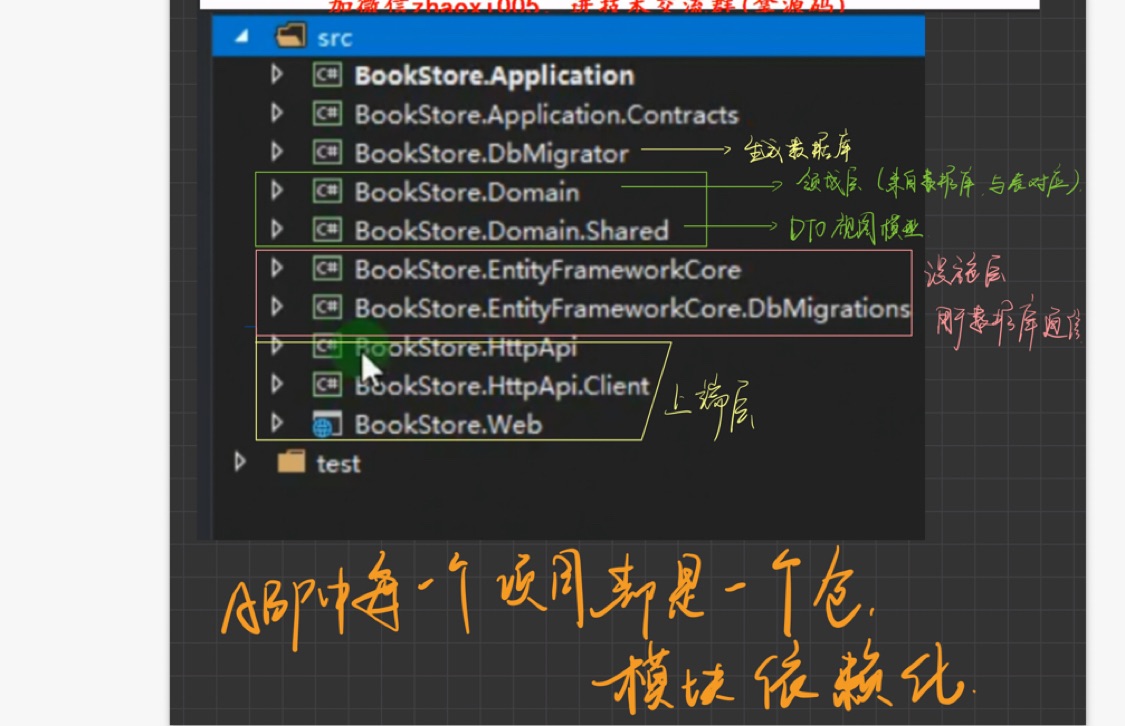 结合ABP VNext来理解DDD_abp vnext ddd-CSDN博客