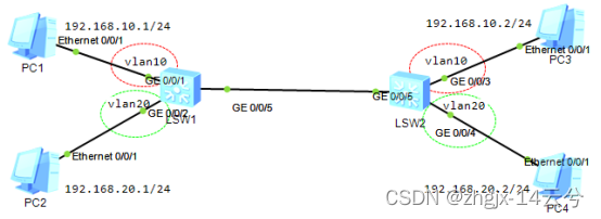 小兮手把手教你如何配置Trunk_trunk配置-CSDN博客