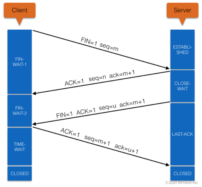 详解socket中TCP的三次握手和四次挥手机制_socket三次握手-CSDN博客