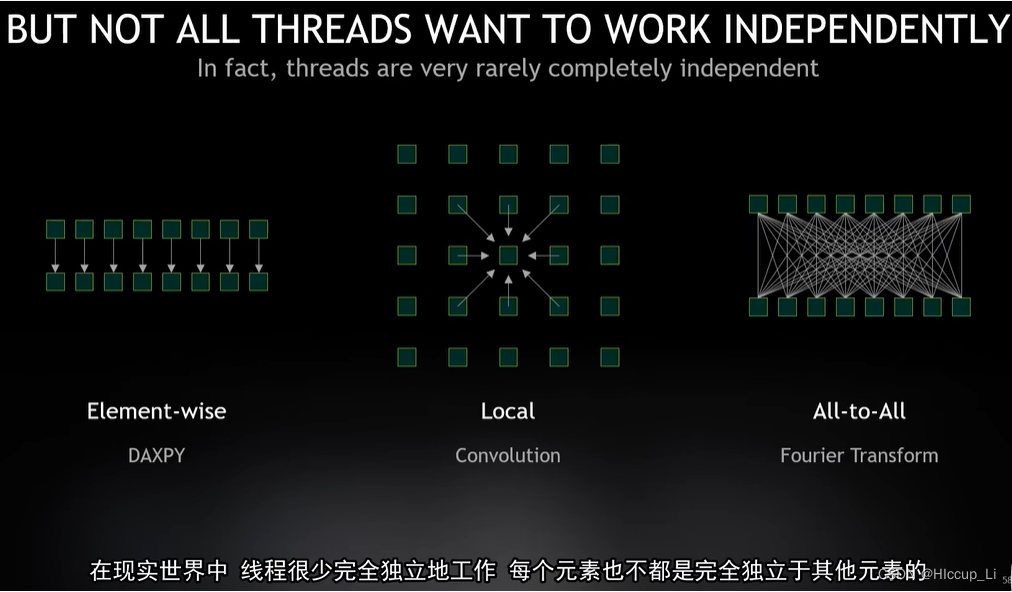 GPU工作原理---笔记-CSDN博客