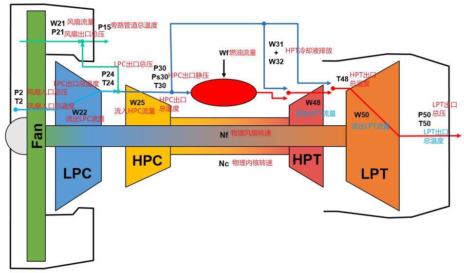 CMPSS 涡扇发动机模型_cmapss-CSDN博客
