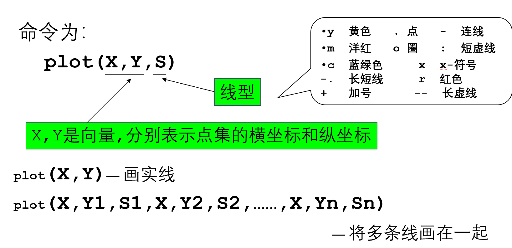 保姆级Matlab学习教程—入门之二维图形绘制_matlab 不等式 二维图-CSDN博客