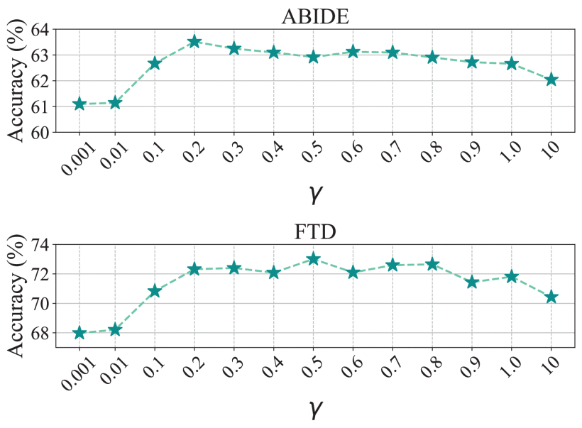 [论文精读]GATE: Graph CCA for Temporal Self-Supervised Learning for Label-Efficient fMRI Analysis-CSDN博客
