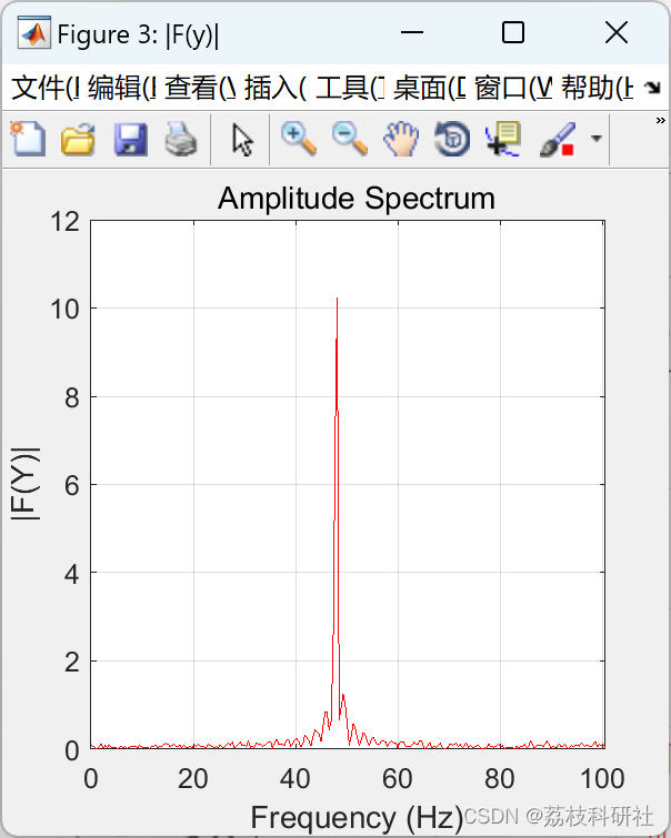 PSD（功率谱密度）和调整FFT的幅度谱研究（Matlab代码实现）_matlab psd-CSDN博客