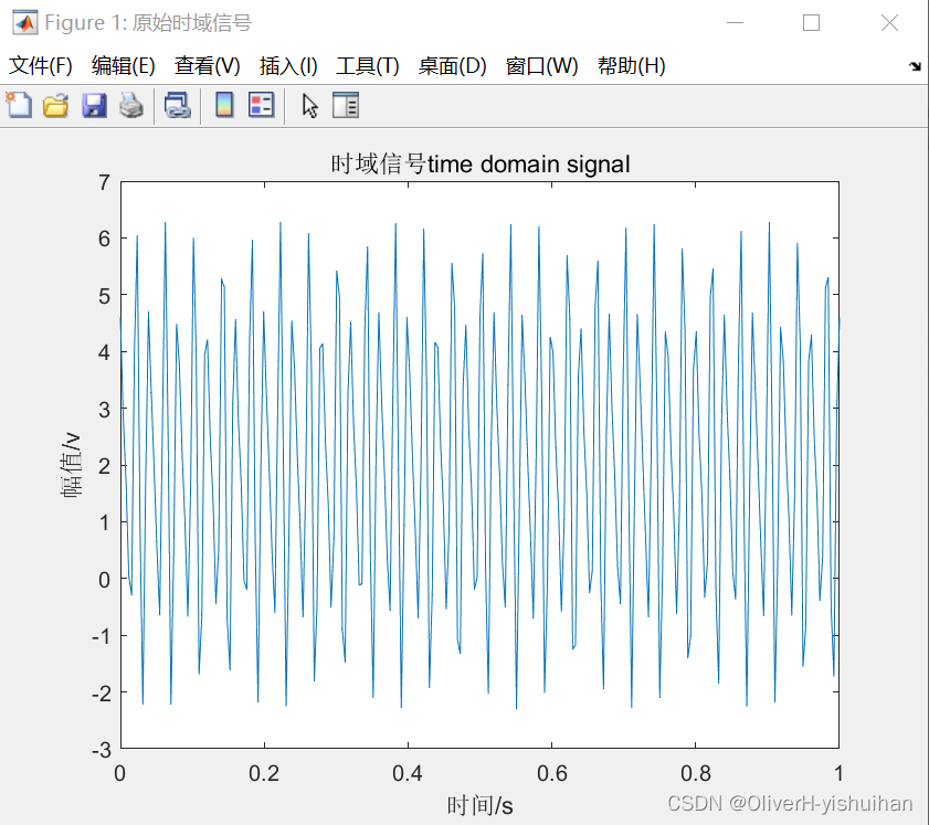 Matlab的信号频谱分析——FFT变换_fft函数matlab-CSDN博客