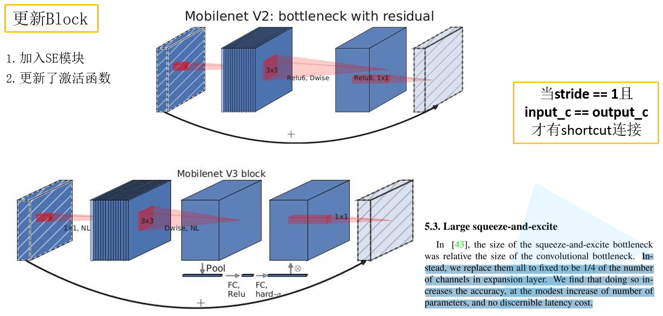 31- 常用于移动设备的 MobileNet (TensorFlow系列) (深度学习)_深度学习 dw-CSDN博客