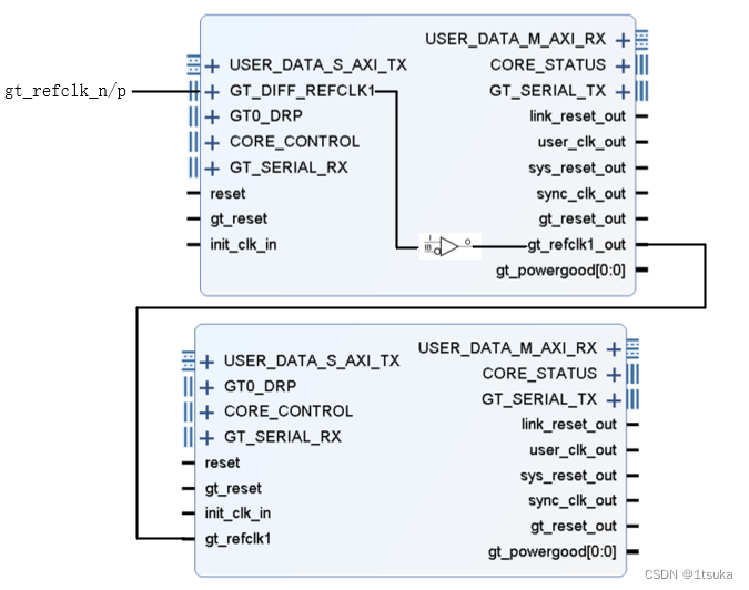 Aurora ip核的In core与in example模式_aurora ip核帧模式tkeep异常-CSDN博客