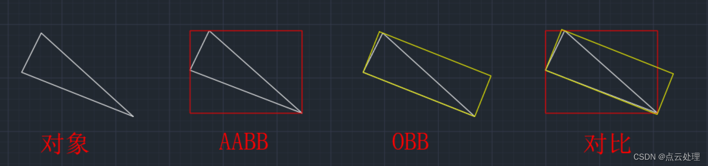点云AABB/OBB包围盒 （附open3d python代码）_求obb包围盒边长python-CSDN博客