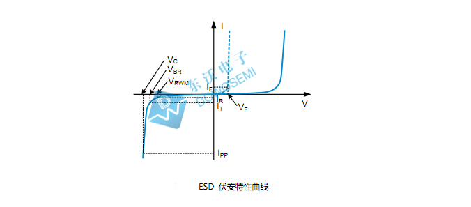 0201小型封装ESD二极管，型号汇总_sod923封装是对应0201吗-CSDN博客
