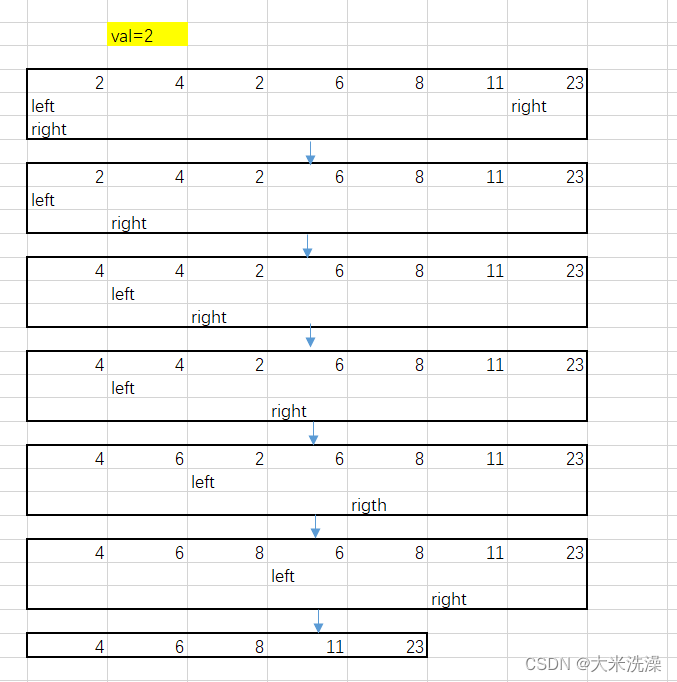 力扣数组的常见题型解法整理v10(二分,双指针)力扣如何查双指针的题目 Csdn博客