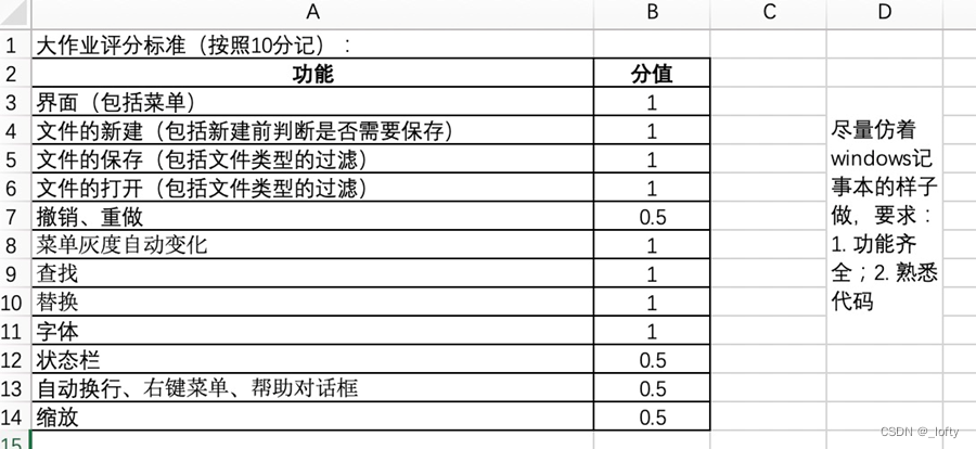 Java期末大作业：记事本期末java记事本项目经验 Csdn博客