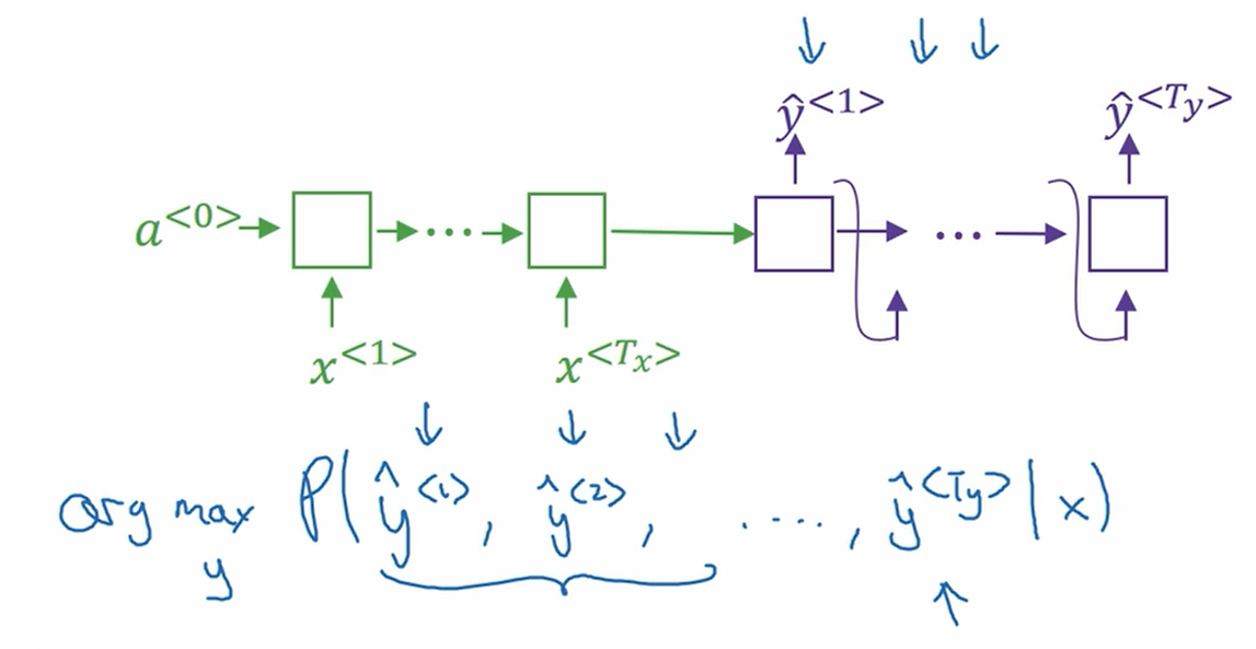 一、序列模型-sequence model_seqmodel-CSDN博客