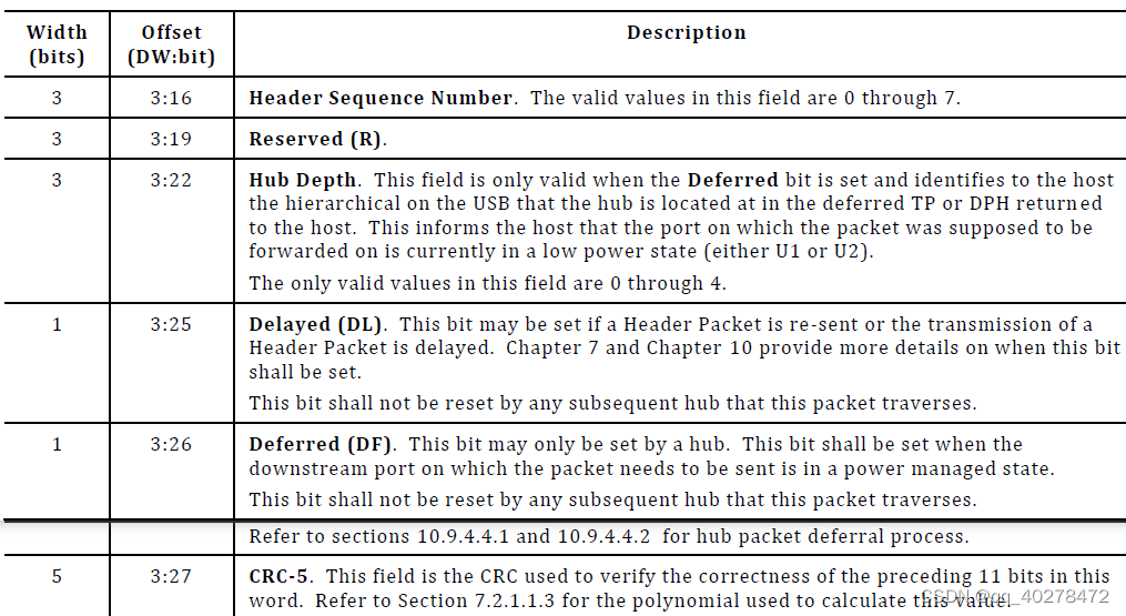 USB3.2 packet type_device packettype_学习中的hupangpang的博客-CSDN博客