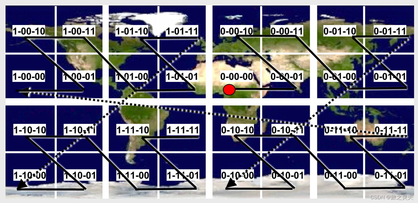 【导航地图DB-NDS地图格式】_nds.productdb > updateregiontable-CSDN博客