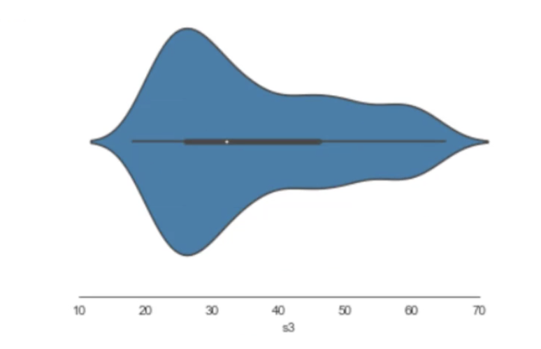 10-5 移动与控制坐标轴_sns.displot() 设置x轴-CSDN博客