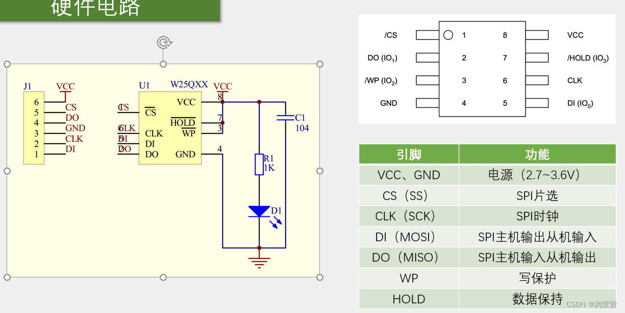 SPI通信_stm32 w2q-CSDN博客