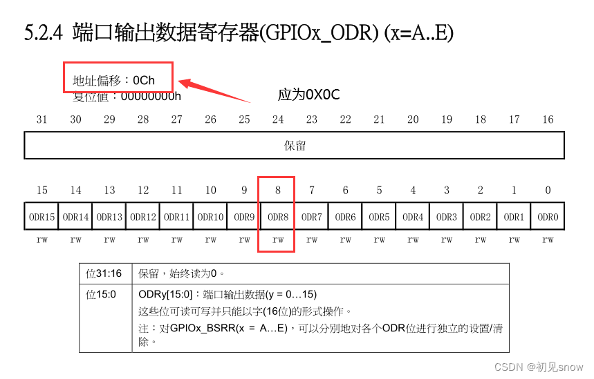 Stm32f103c8t6实现流水灯 Csdn博客