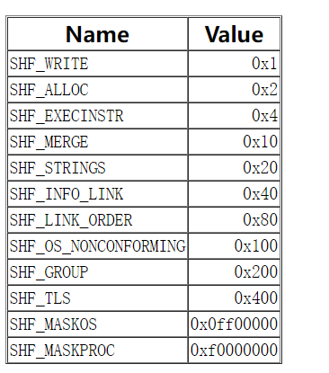 ELF格式解读-(1) elf头部与节头-CSDN博客