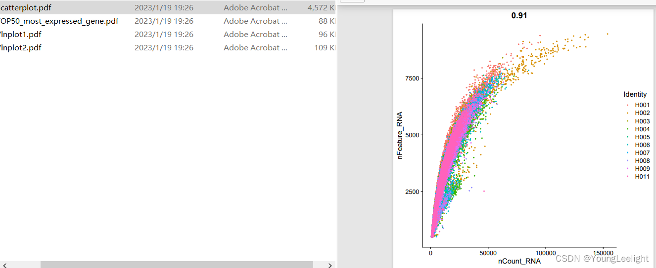 Jimmy老师春节大放送-GSE190856—TREM2hi resident macrophages protect theseptic ...