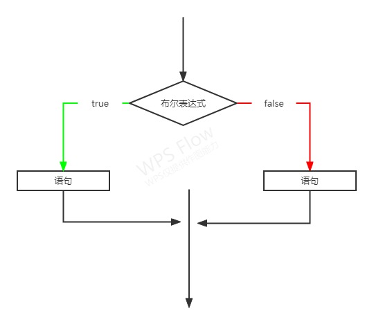 Java顺序结构和选择结构 Java顺序结构35行举例 Csdn博客