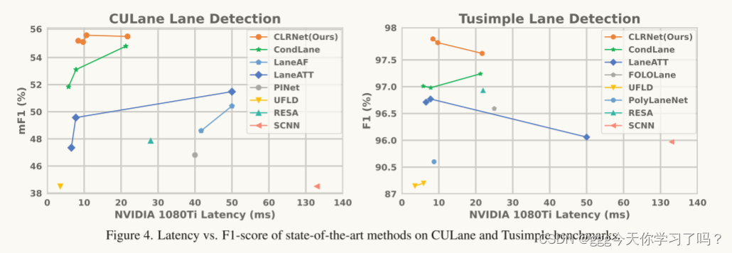 车道线检测论文精度cvpr2022 Clrnet Cross Layer Refinement Network For Lane Detection Cvpr道路检测 Csdn博客