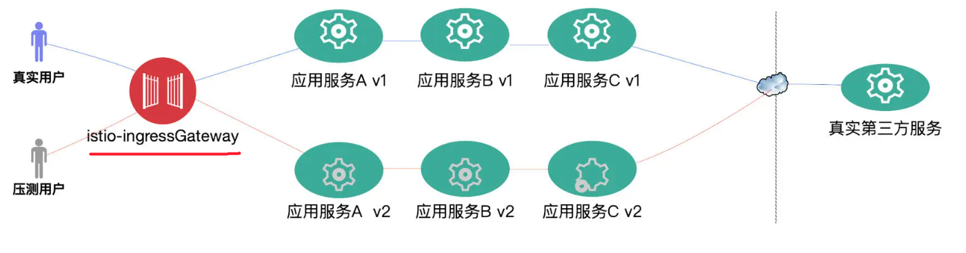 Mock技术之Moco方法_如何moco-CSDN博客