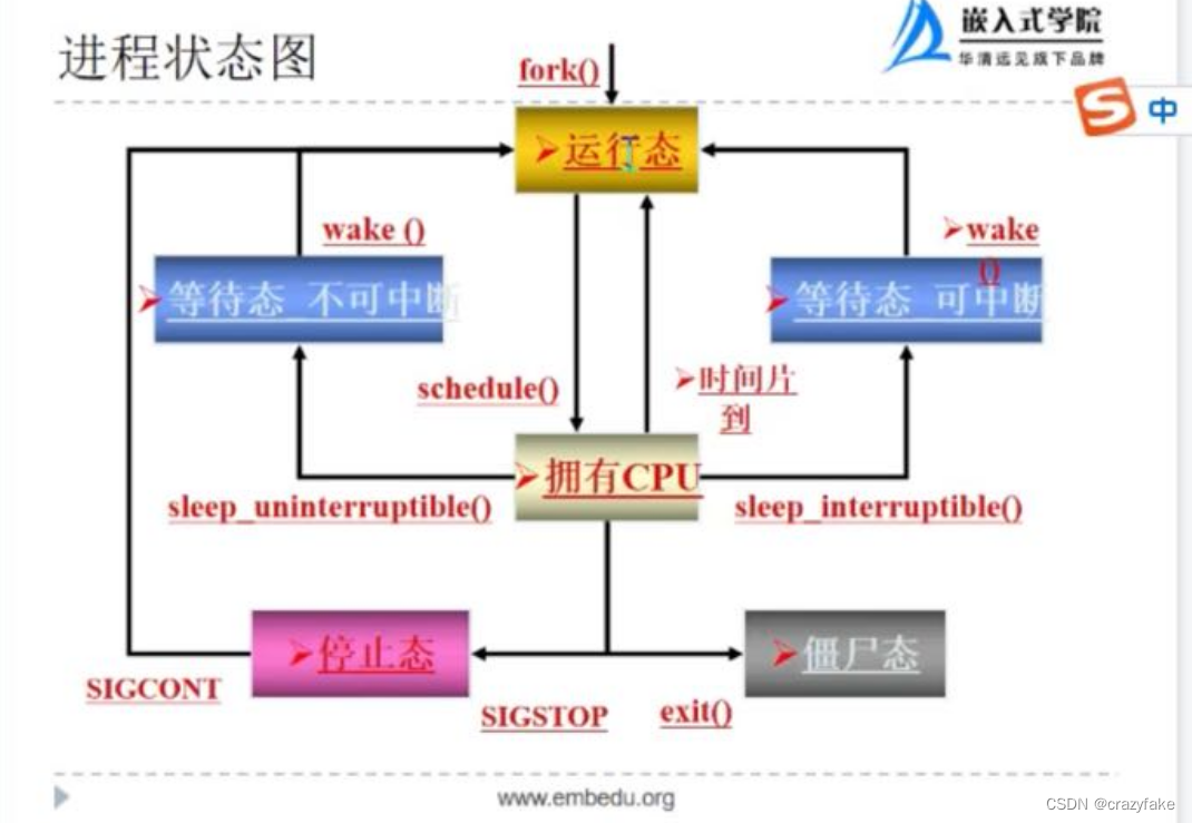 C.process(进程) thread(线程)_cprocess-CSDN博客