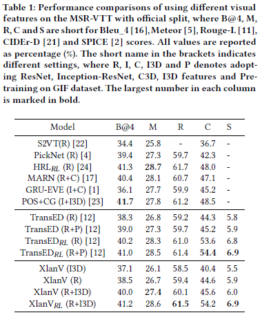 论文阅读【XlanV Model with Adaptively Multi-Modality Feature Fusing for Video Captioning】_i3d视频特征提取 ...