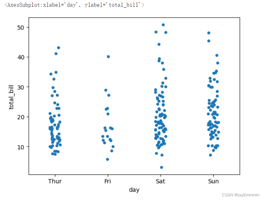 RemoteDisconnected: Remote end closed connection without response 解决seaborn.load_dataset()调取数据失败 ...