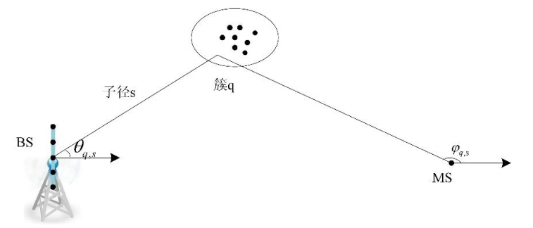毫米波信道学习记录-CSDN博客