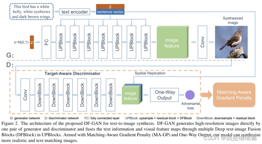 DF-GAN: A Simple and Effective Baseline for Text-to-Image Synthesis论文解读-CSDN博客
