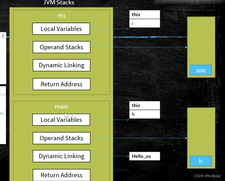 JVM学习四_perm space-CSDN博客