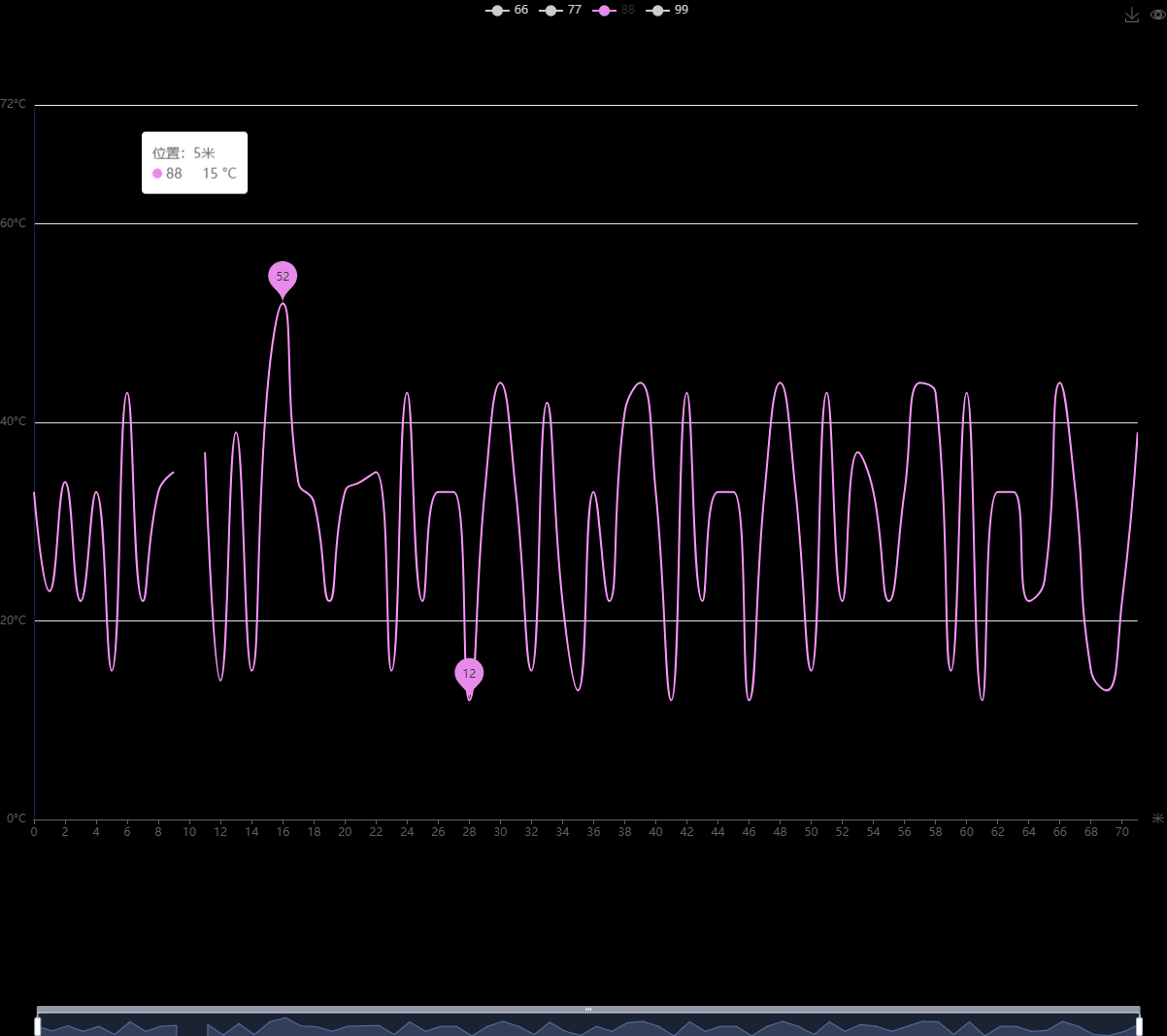 echarts图表全屏显示设置_echarts 全屏-CSDN博客