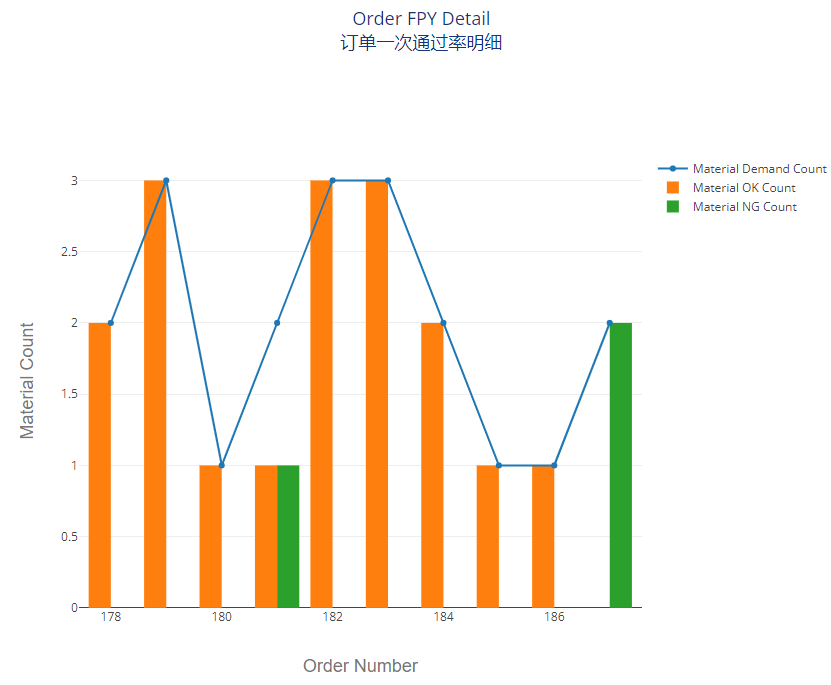 Mendix开发不卡壳之 AnyChart 复合图表+定时器的使用_mendix 柱状图_佐佑不分的博客-CSDN博客