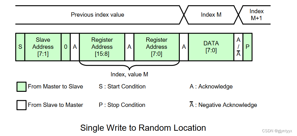 IMX335 Datasheet-CSDN博客