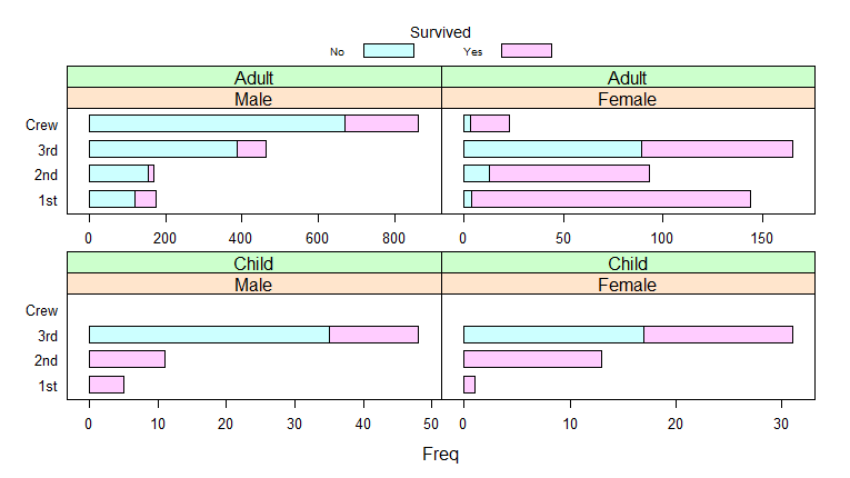 《R语言与数据挖掘》⑤高级绘图工具【lattice包】【ggplot2】【交互式】-CSDN博客