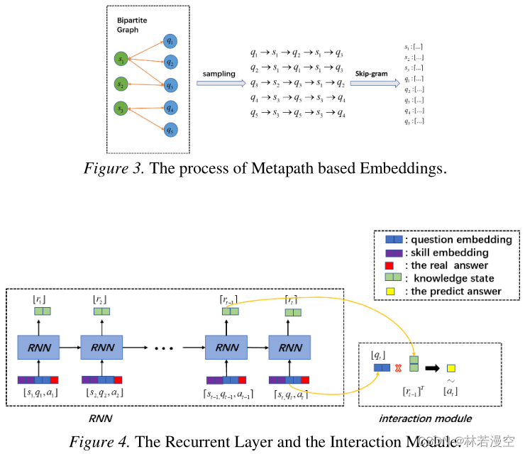 【论文解读ICCE2021】MKT - Improving Knowledge Tracing through Embedding based on Metapath_知识追踪 akt的改进 ...