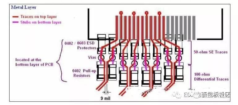HDMI接口 PCB布线指南-4层板为例_hdmi接口电路原理图-CSDN博客