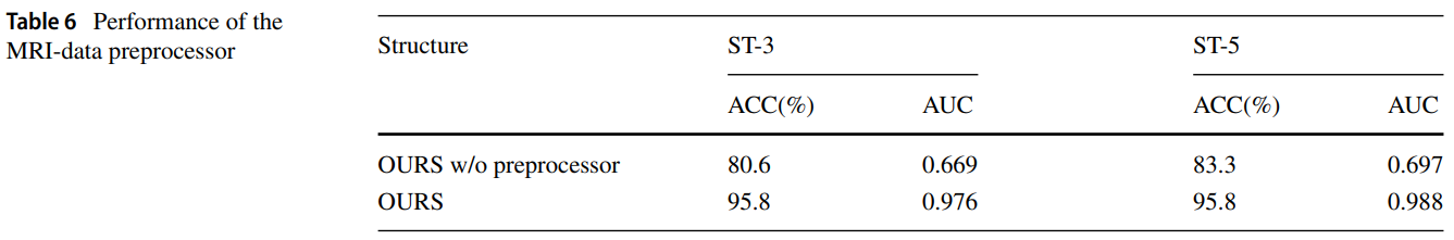 论文阅读 (82)：Multi-instance Learning based on Spatial Continuous Category Representation (医学图像)_hd ...