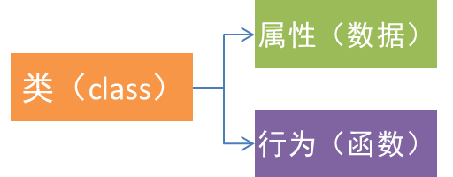 Python中类的成员方法和构造方法python中某个类的成员函数实现 Csdn博客