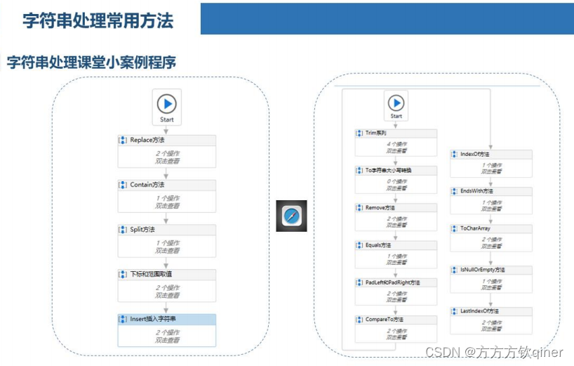 自动化之rpa工具之uipathuipath免费吗 Csdn博客 