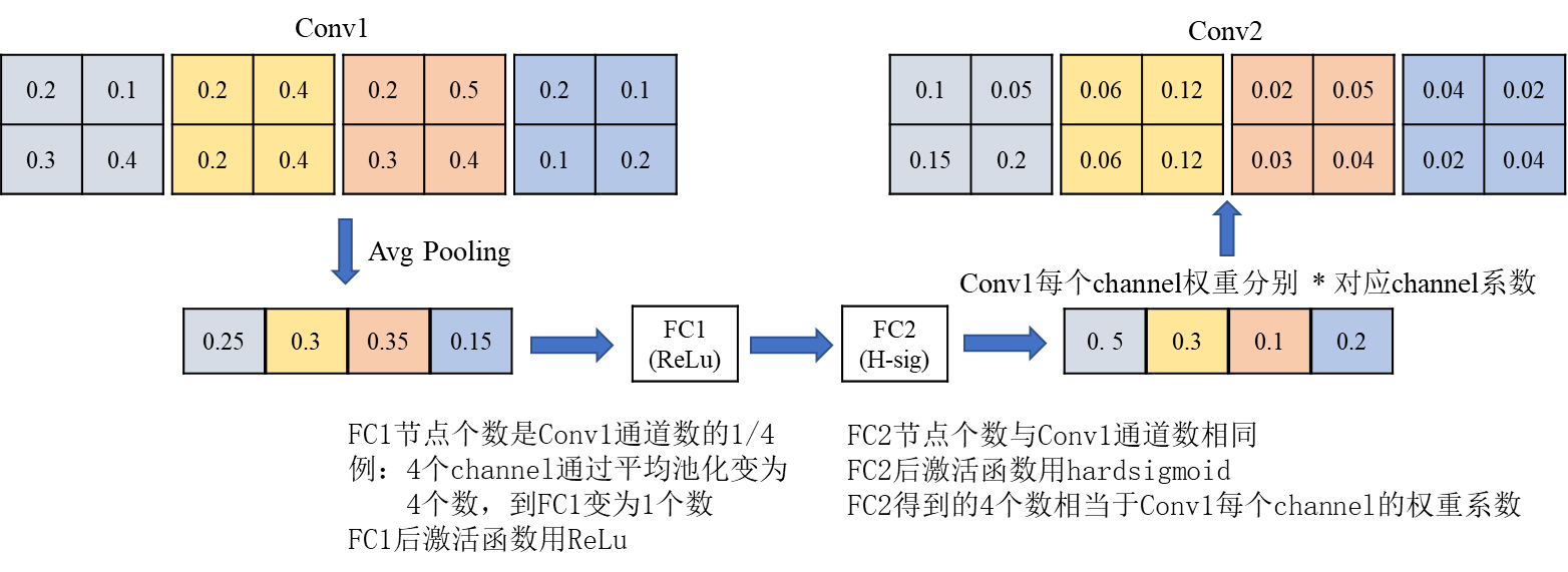 09 EfficientNet系列_mbconvblock-CSDN博客