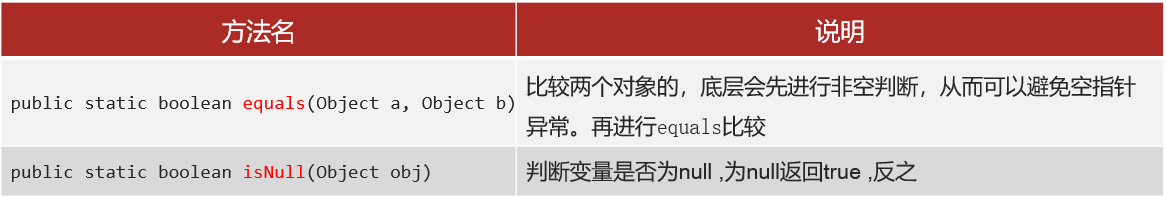 11.抽象类、接口、内部类，Object、Objects_final和abstract是什么关系-CSDN博客
