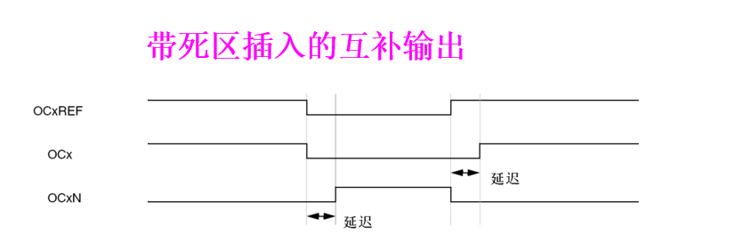 STM32G4之高级定时器原理_pwm over flow irq怎么触发-CSDN博客