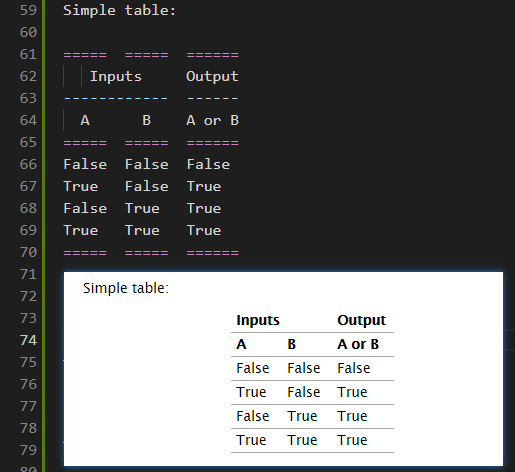 使用sphinx-doc优雅的书写html和项目介绍,包含restructureText常用语法-CSDN博客